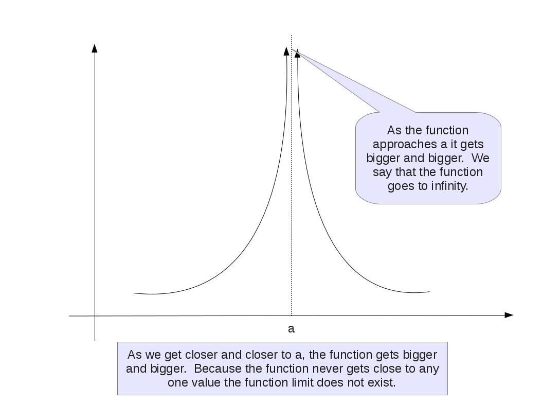 Function Limits | Page 2 | CalculusSolution.com