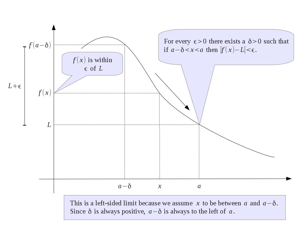 Function Limits | CalculusSolution.com