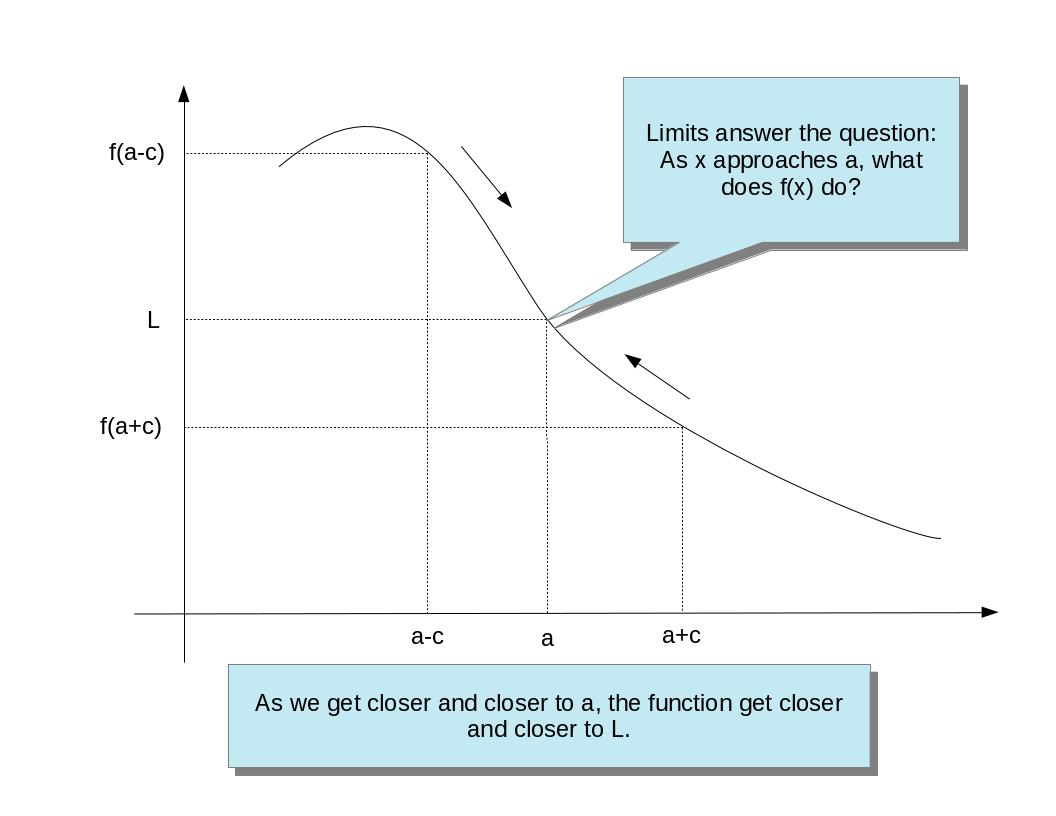 Function Limits | Page 2 | CalculusSolution.com