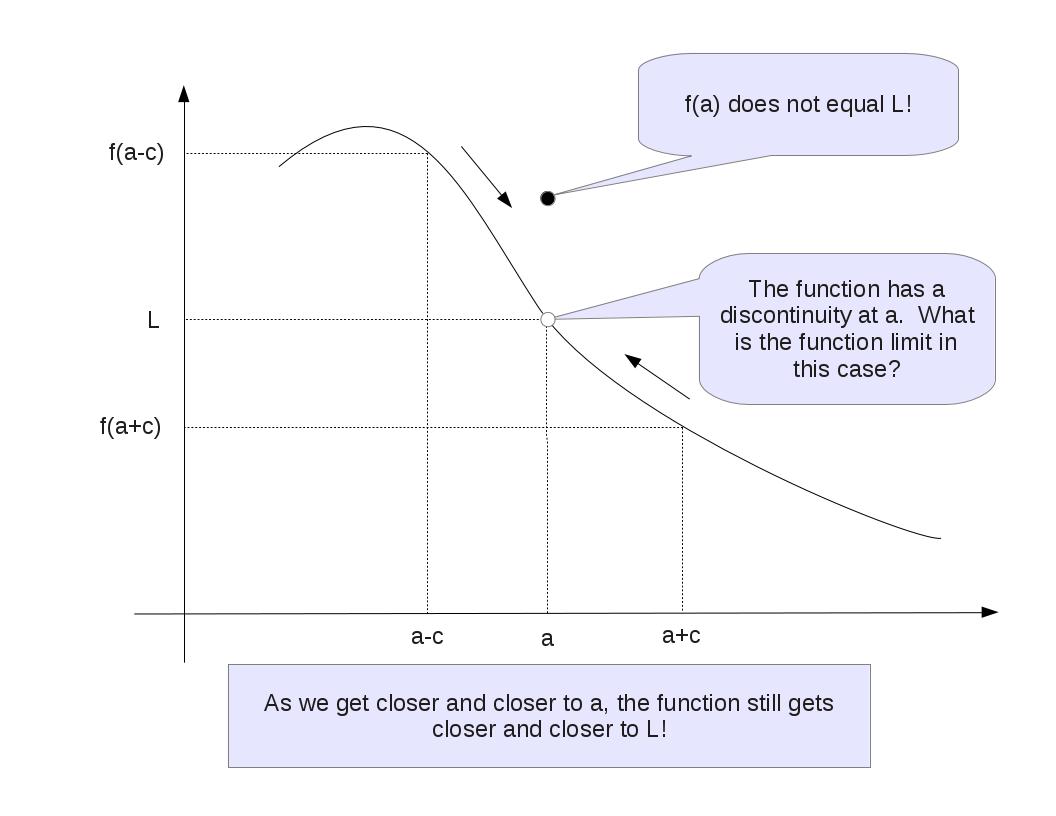 Function Limits | Page 2 | CalculusSolution.com