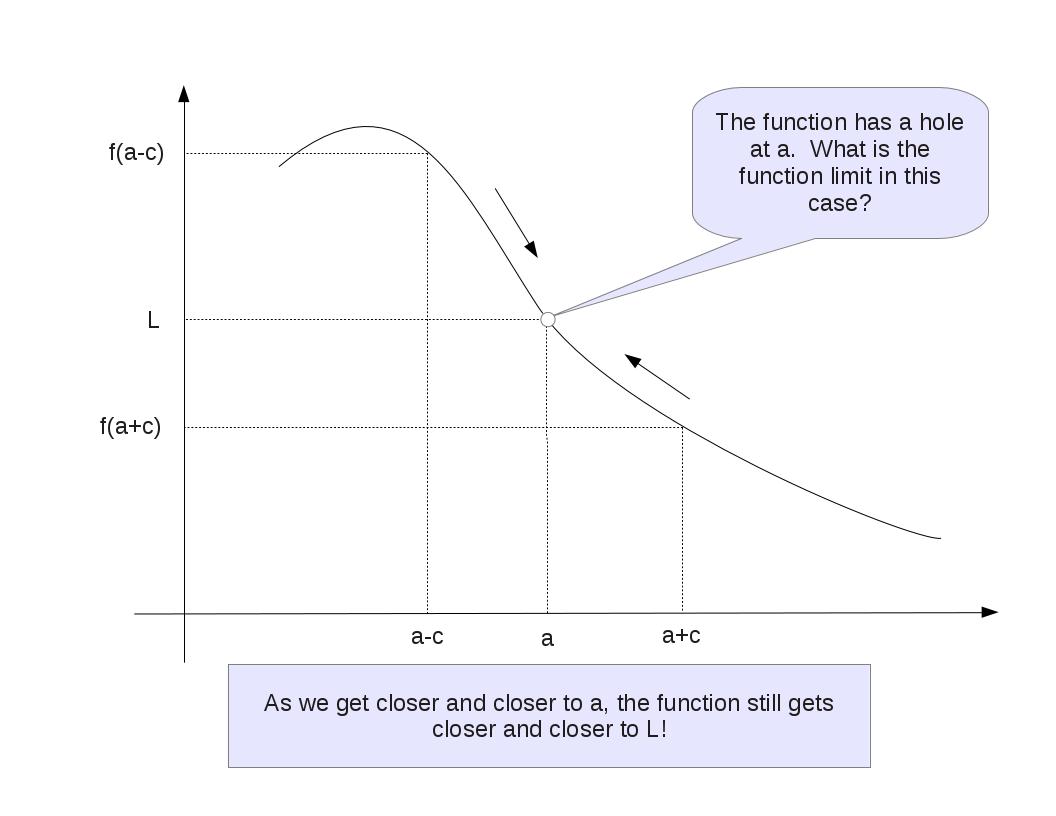 Function Limits | Page 2 | CalculusSolution.com
