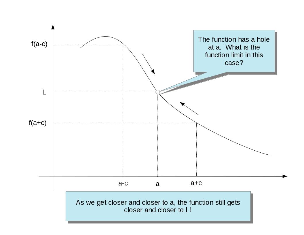 Function Limits | Page 2 | CalculusSolution.com