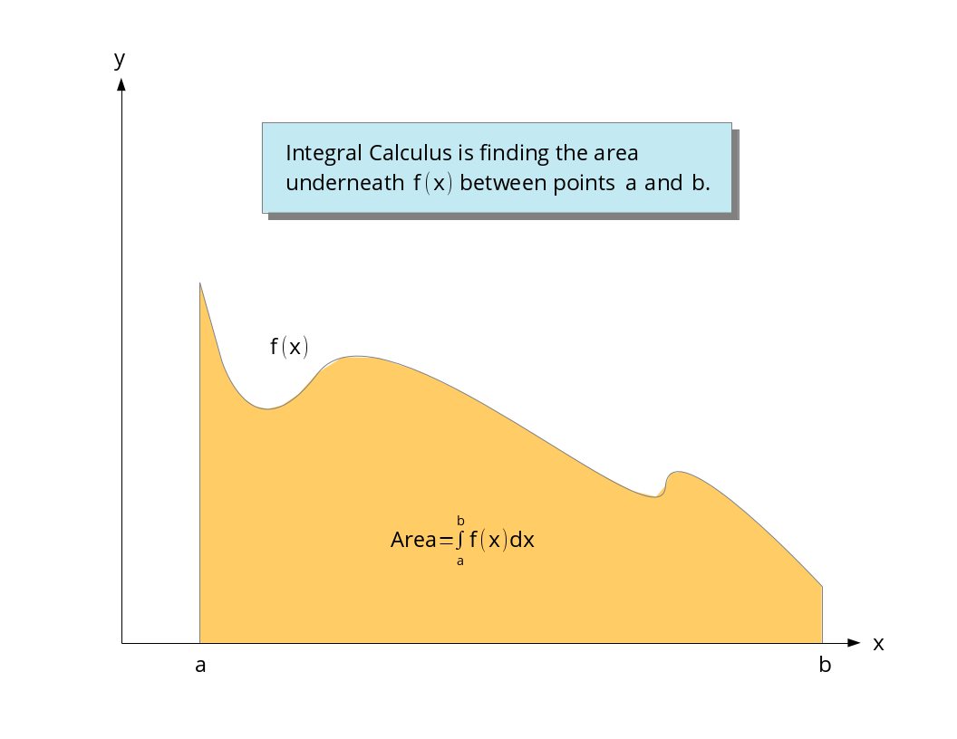 CalculusSolution.com | List of Figures