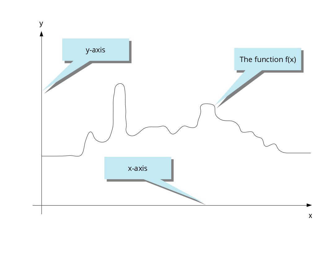 CalculusSolution.com | List of Figures