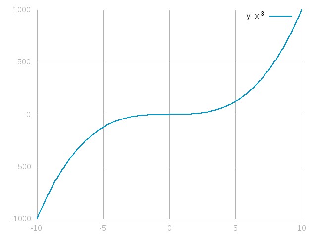 CalculusSolution.com | List of Figures