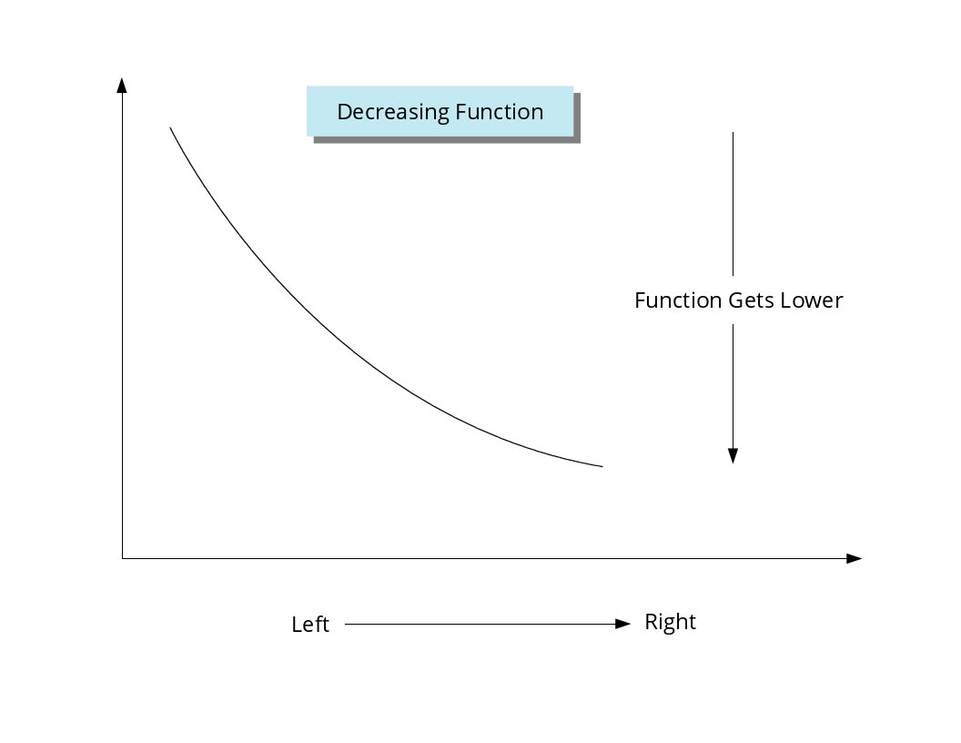 CalculusSolution.com | List of Figures