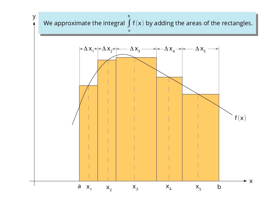 CalculusSolution.com | List of Figures
