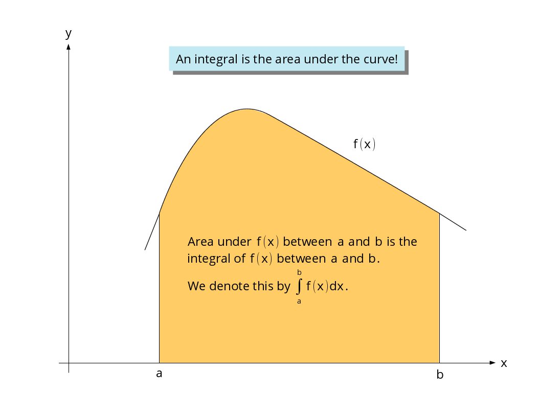 CalculusSolution.com | List of Figures