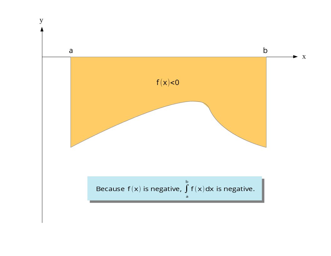 CalculusSolution.com | List of Figures