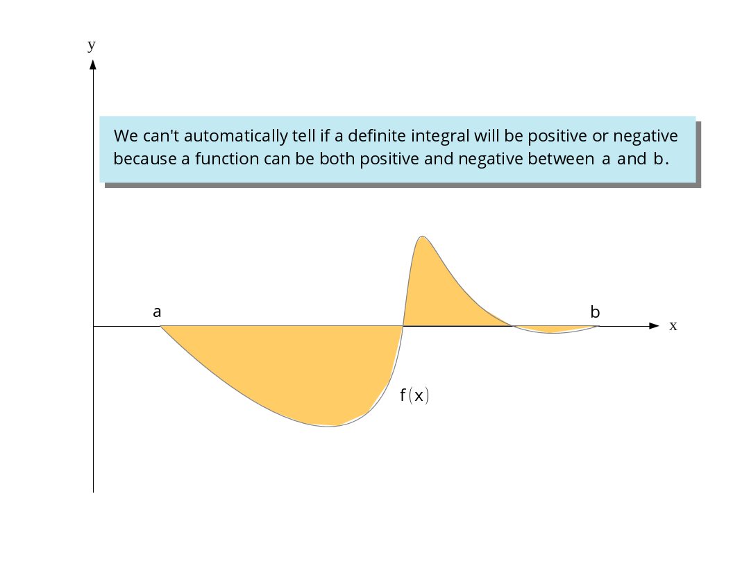 CalculusSolution.com | List of Figures