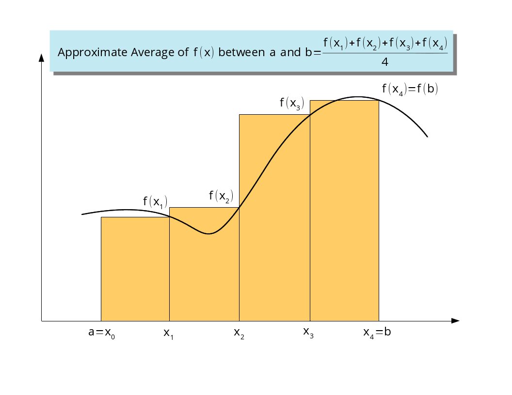CalculusSolution.com | List of Figures