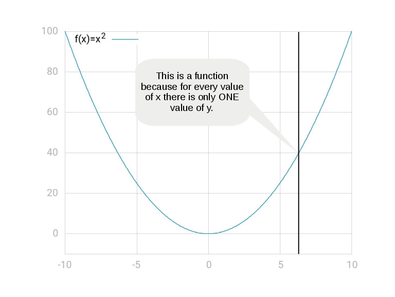 CalculusSolution.com | List of Figures